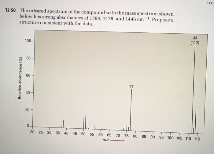 Solved The infrared spectrum of the compound with the mass | Chegg.com