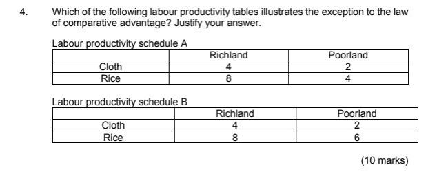 Solved Which of the following labour productivity tables | Chegg.com