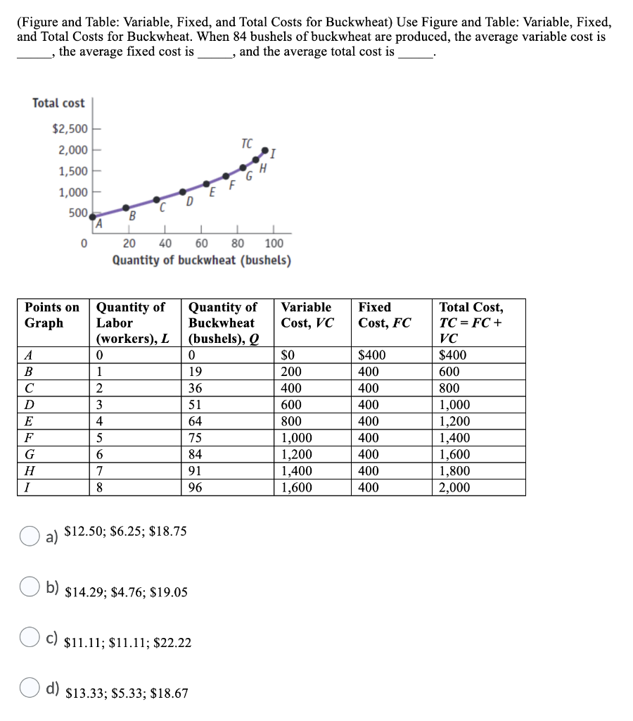Solved (Figure: Long-Run Average cost for Leila's Light | Chegg.com