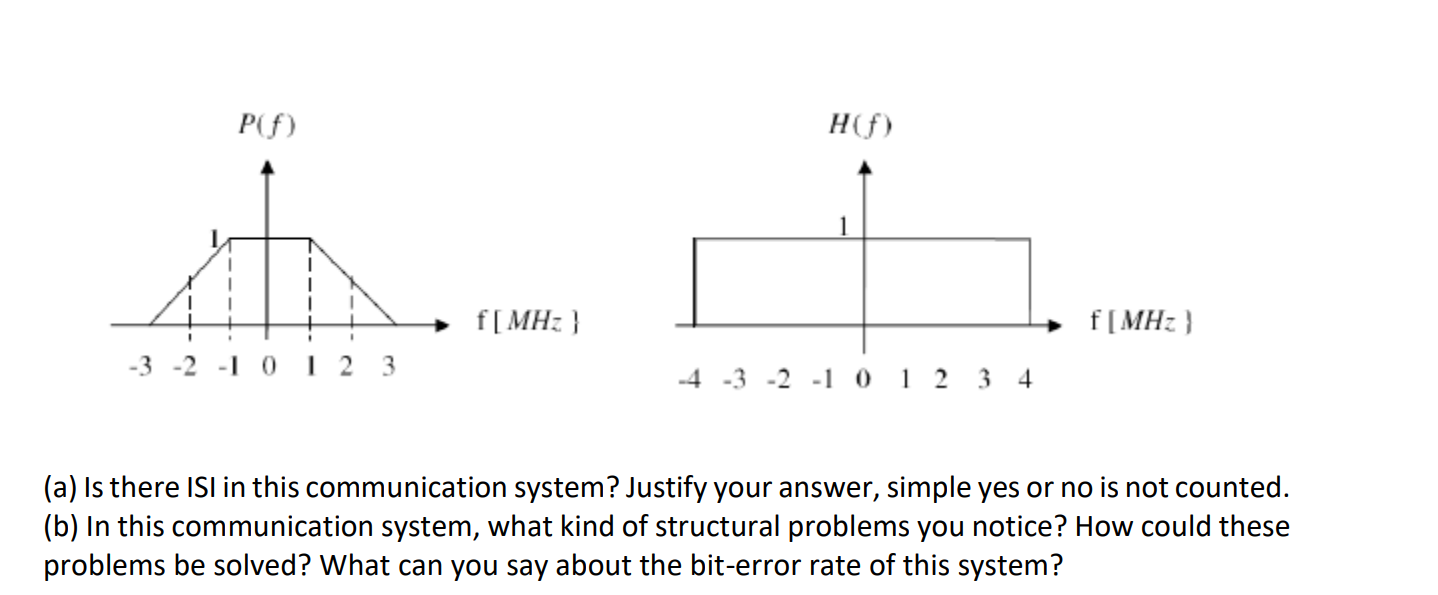 Consider a binary antipodal communication system with | Chegg.com
