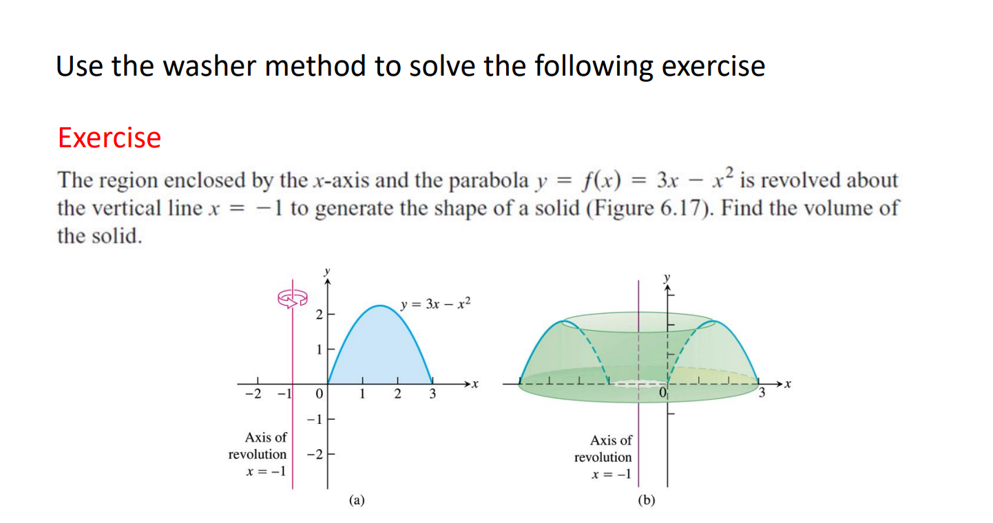 Solved Use the washer method to solve the following exercise | Chegg.com