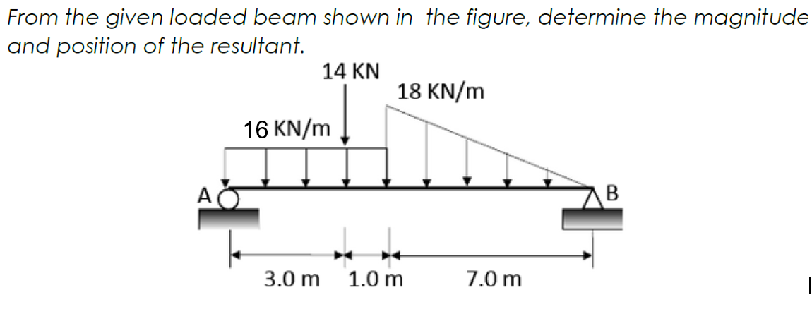 Solved From the given loaded beam shown in the figure, | Chegg.com