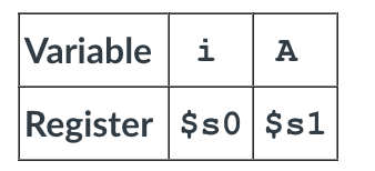Solved Consider a C++ int array A. The base address and the | Chegg.com