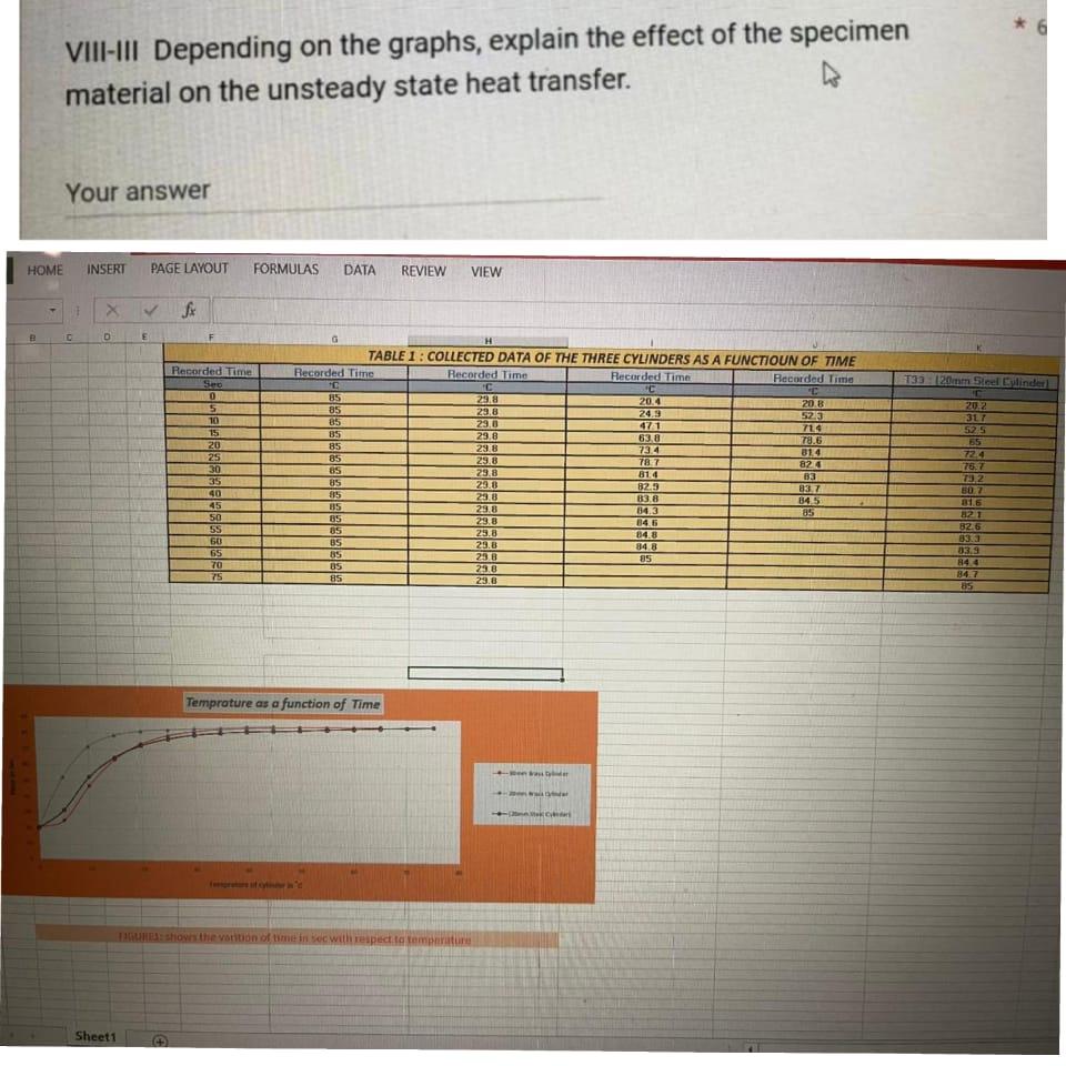 Solved VIII-III Depending on the graphs, explain the effect | Chegg.com