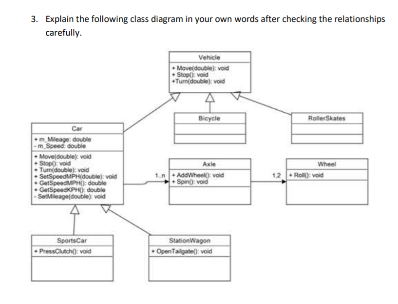 Solved 3. Explain the following class diagram in your own | Chegg.com