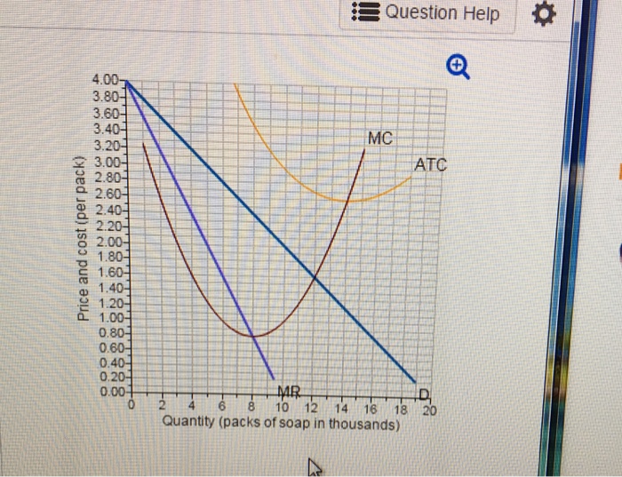 Solved Concept: Long-Run Profit Suppose the figure to the | Chegg.com