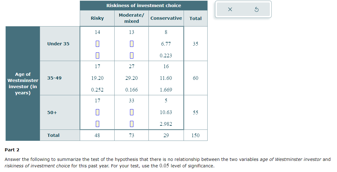 Westminster Financial has released a summary of | Chegg.com