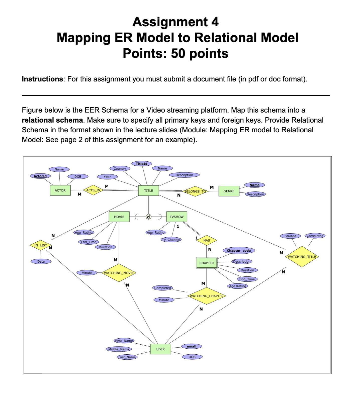 Solved Assignment 4Mapping ER Model to Relational Model | Chegg.com