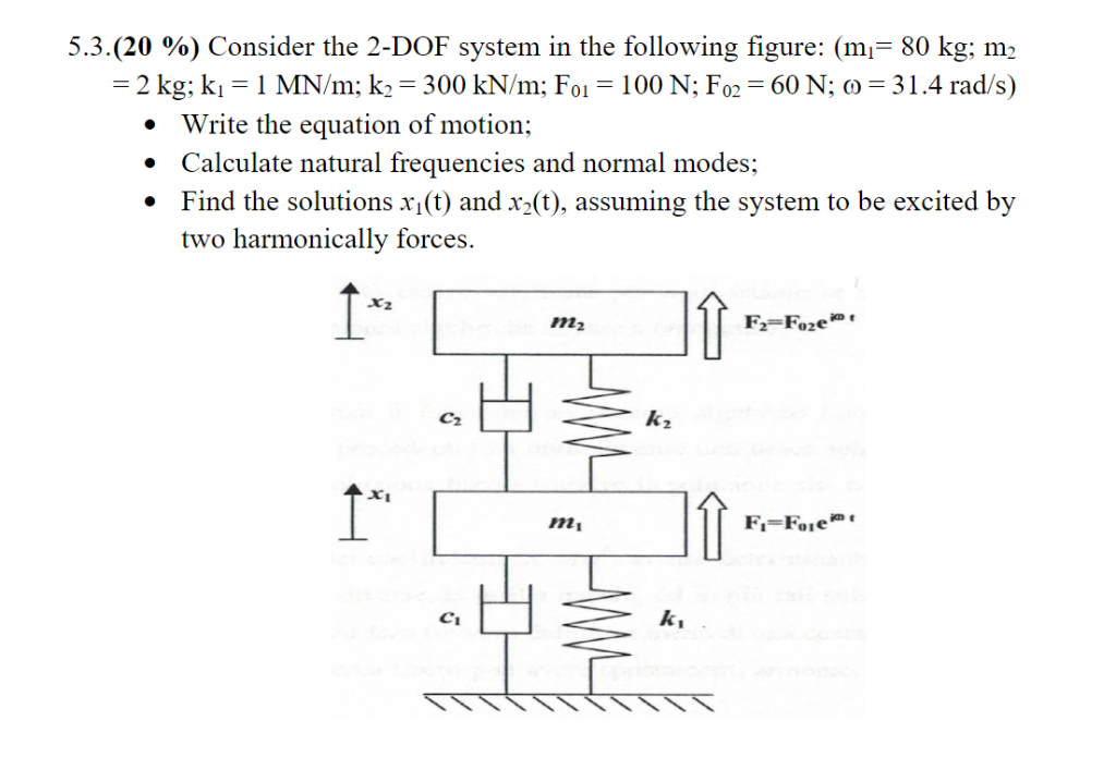 53420 %) Consider the 2-DOF system in the following | Chegg.com