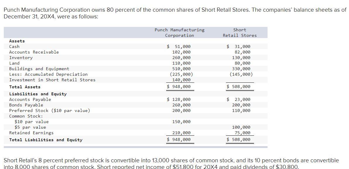 Solved Punch Manufacturing Corporation Owns 80 Percent Of Chegg