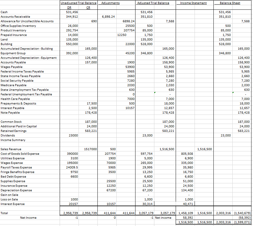 Solved I Need help fixing the Balance Sheet column. It's not | Chegg.com