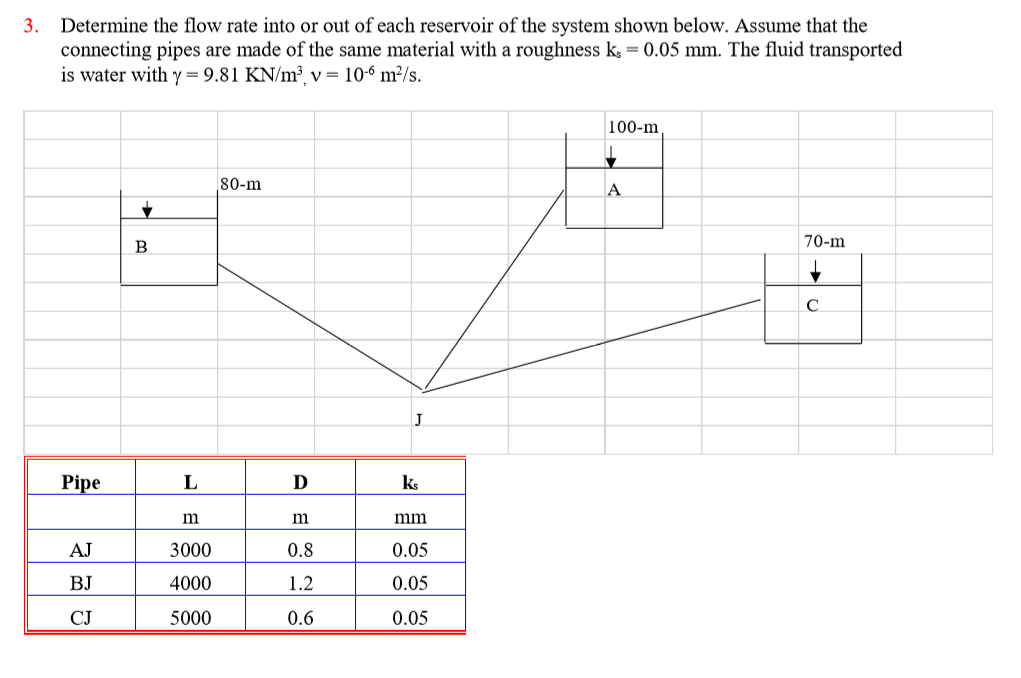 Solved 3. Determine the flow rate into or out of each | Chegg.com