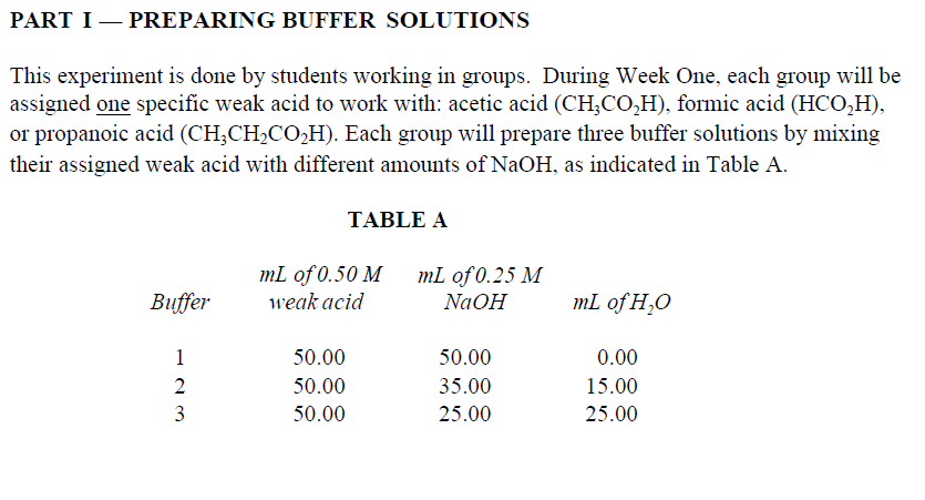 Solved PART I — PREPARING BUFFER SOLUTIONS This experiment | Chegg.com