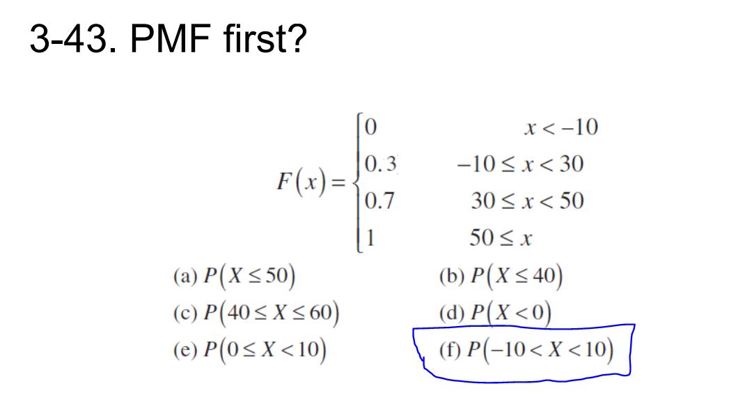Solved Given The Cdf Cumulative Distribution Function Find