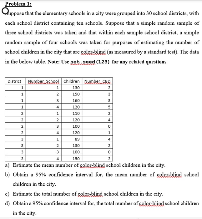 Solved Problem 1: Suppose that the elementary schools in a | Chegg.com