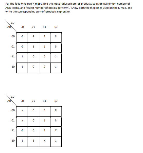 Solved For the following two K-maps, find the most reduced | Chegg.com