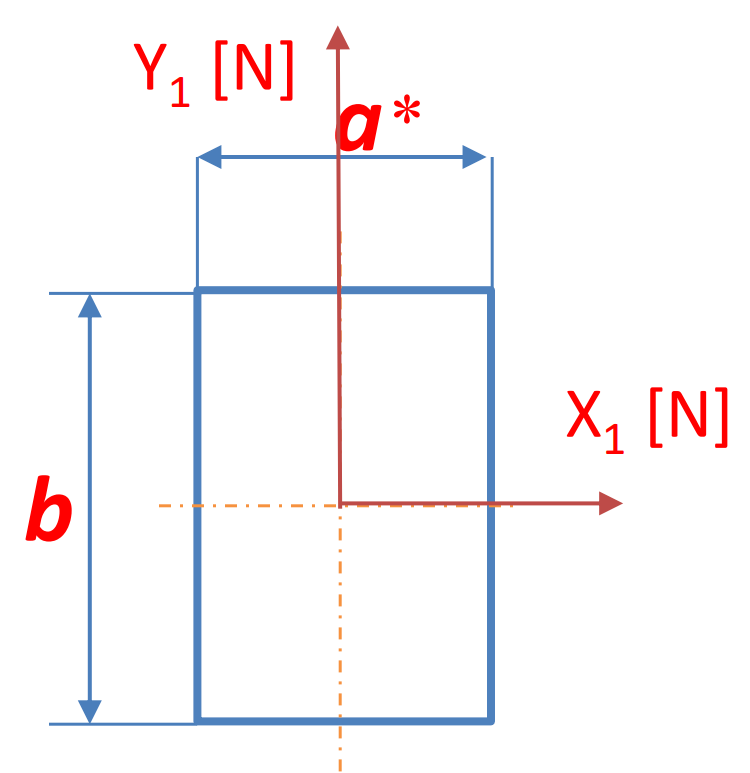 Solved A cantilever steel beam of a rectangular | Chegg.com
