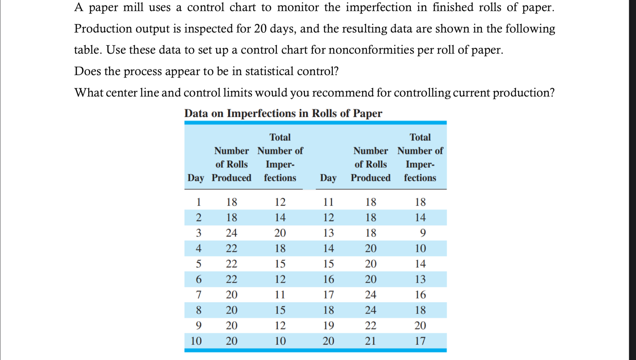 Solved A paper mill uses a control chart to monitor the | Chegg.com
