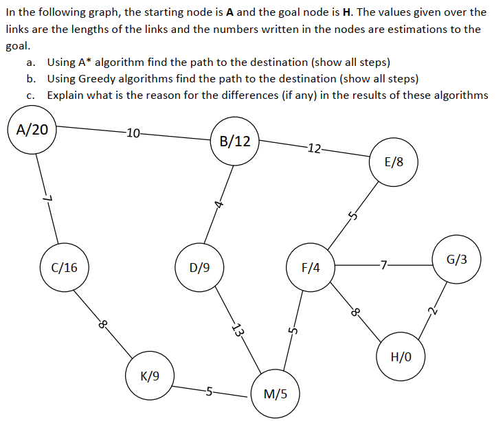 Solved In the following graph, the starting node is A and | Chegg.com