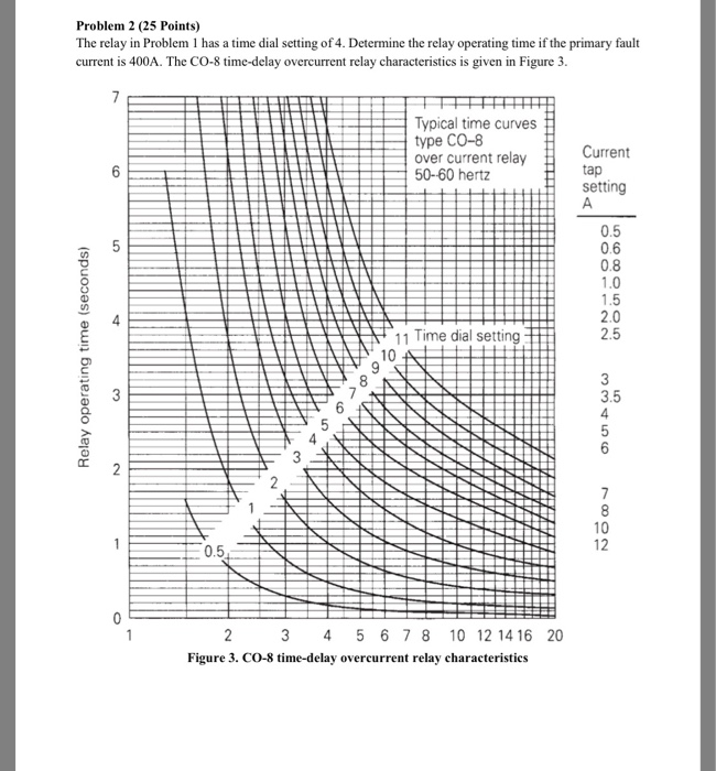 Problem 2 (25 Points) The relay in Problem 1 has a | Chegg.com