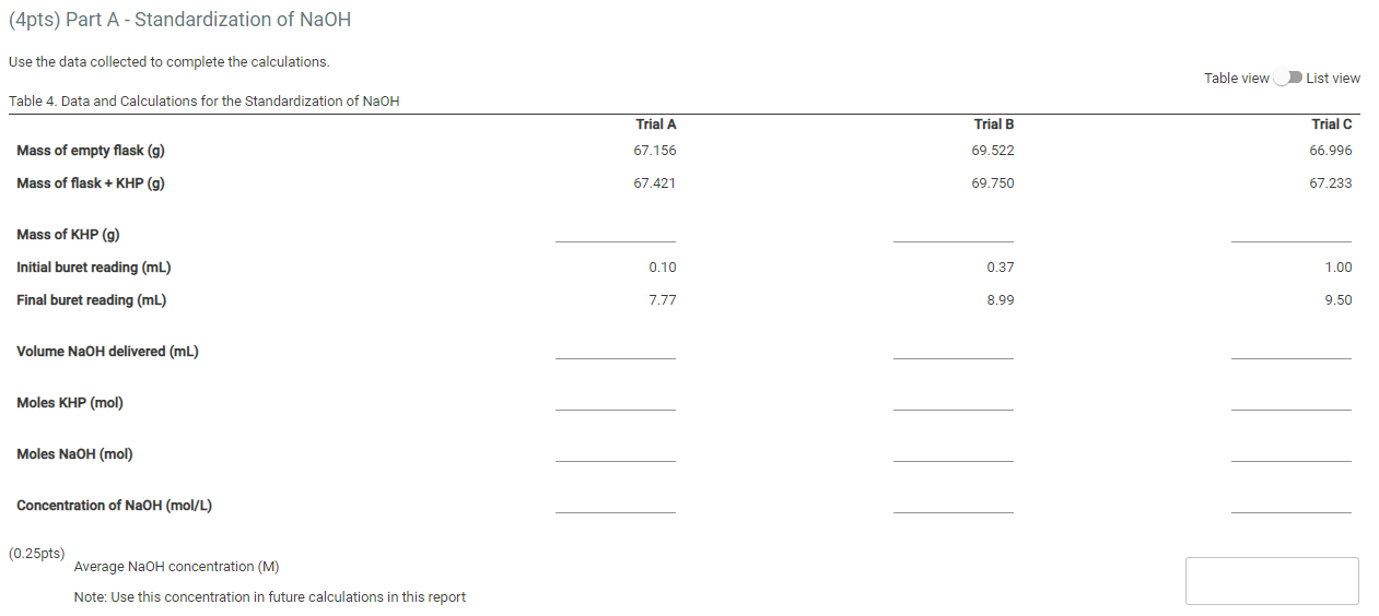 Solved Part A - Standardization of NaOH Table 1. Data | Chegg.com