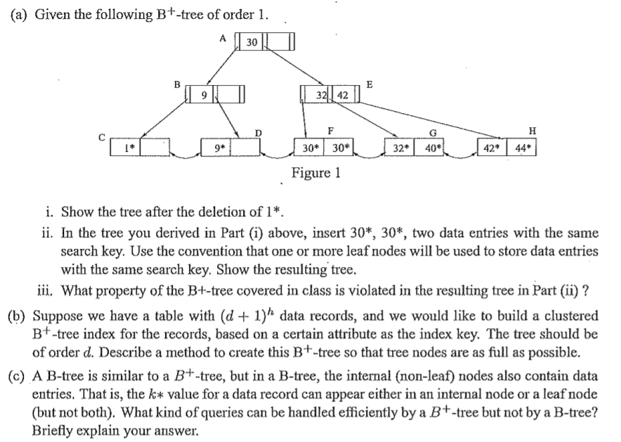 Solved (a) Given the following B+-tree of order 1. A 30 B E | Chegg.com