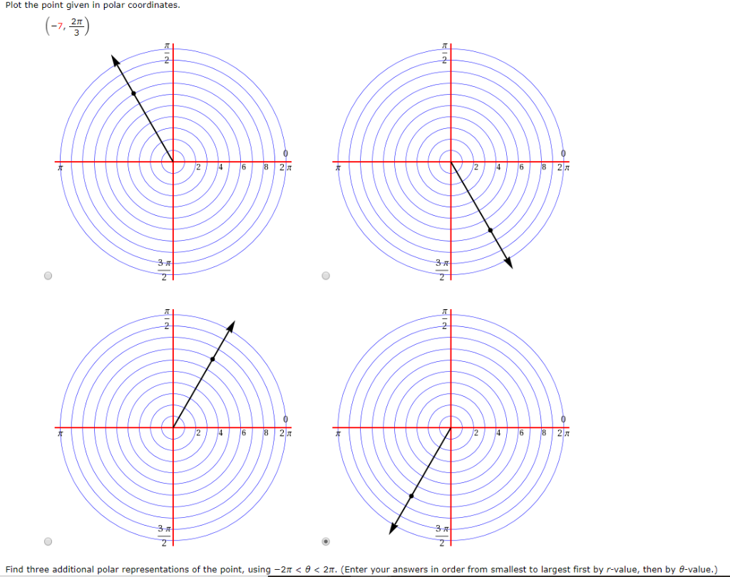 Solved Plot the point given in polar coordinates. (-7,25) NI | Chegg.com
