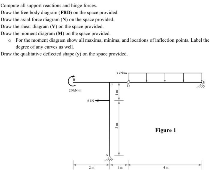 Solved Compute all support reactions and hinge forces Draw | Chegg.com