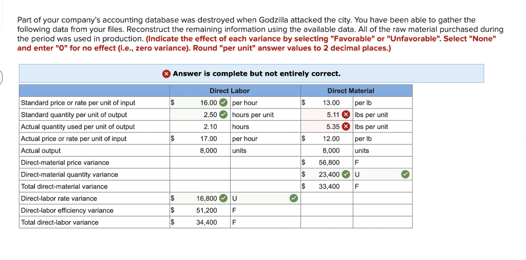Solved Part of your company's accounting database was | Chegg.com
