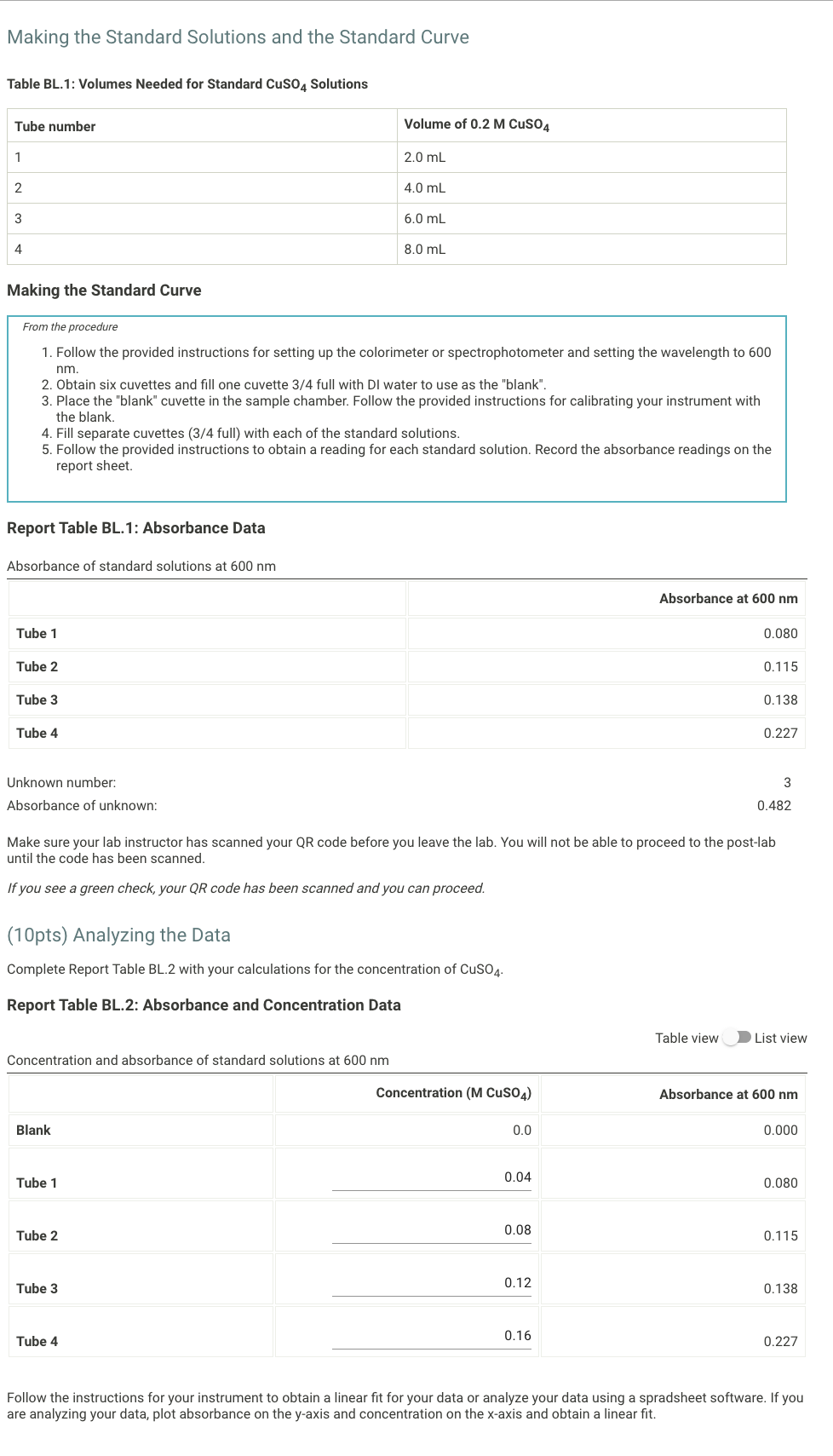 Solved Making the Standard Solutions and the Standard Curve | Chegg.com