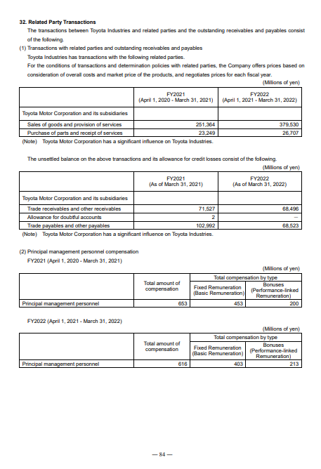 Analyze the financial statements of TOYOTA, provide | Chegg.com