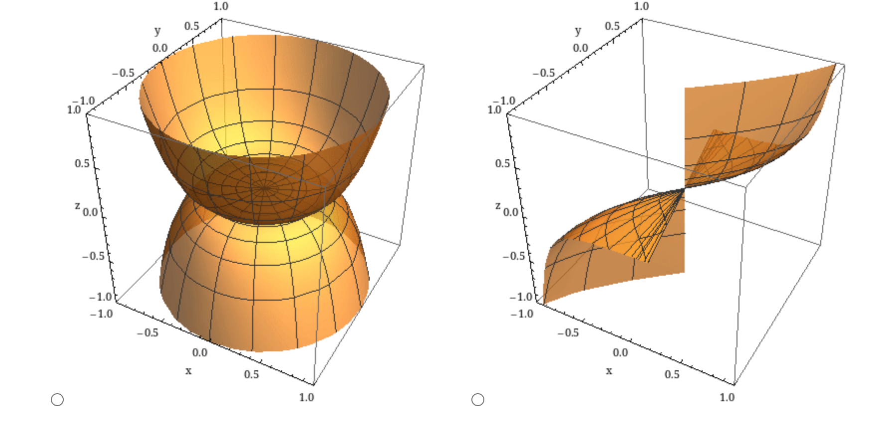 Solved Use a computer to graph the parametric surface. r(u, | Chegg.com