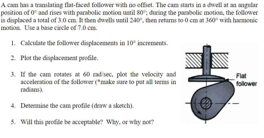 A cam has a translating flat-faced follower with no | Chegg.com