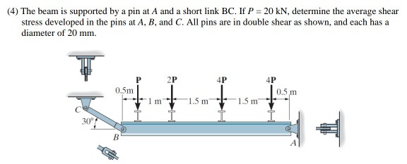 Solved (4) The beam is supported by a pin at A and a short | Chegg.com