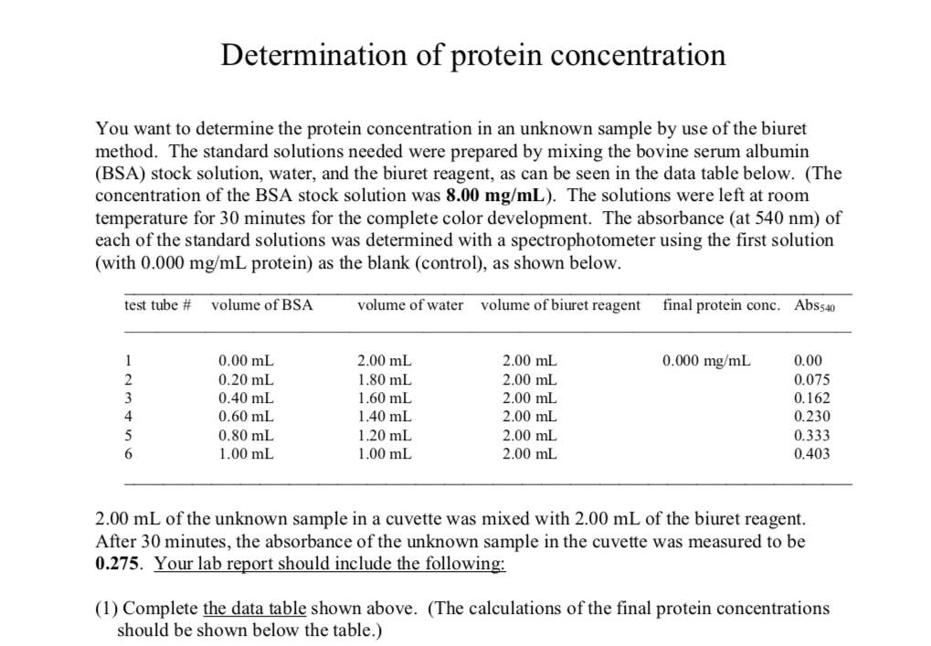 Solved Determination of protein concentration You want to | Chegg.com