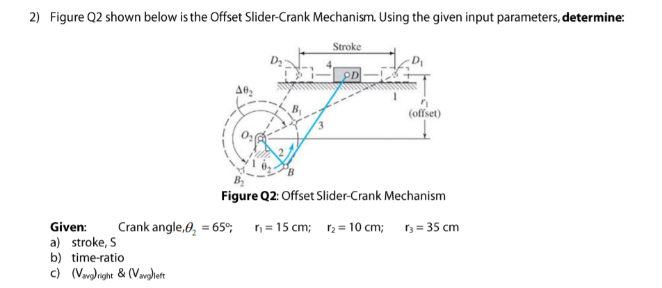 Solved 2) Figure Q2 shown below is the Offset Slider-Crank | Chegg.com