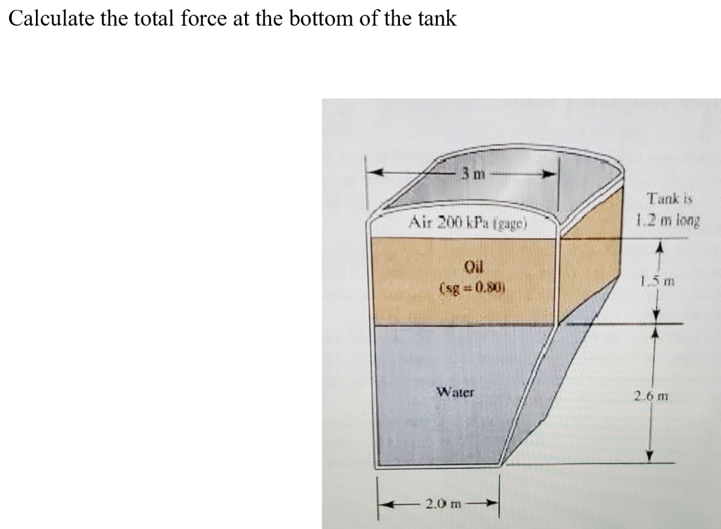 Solved Calculate the total force at the bottom of the tank 3 | Chegg.com