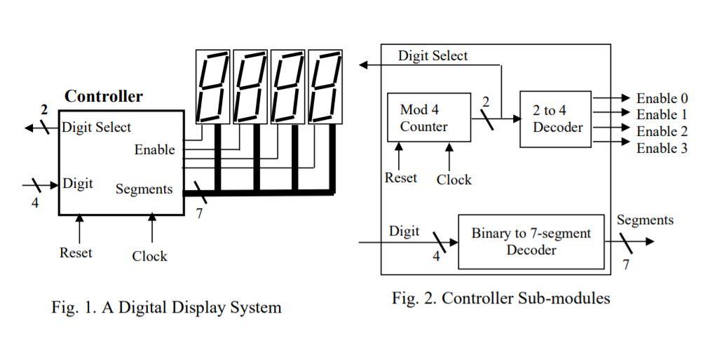 Solved Figure 1 shows a digital display system with four | Chegg.com
