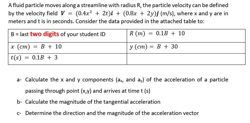 Solved A fluid particle moves along a streamline with radius | Chegg.com