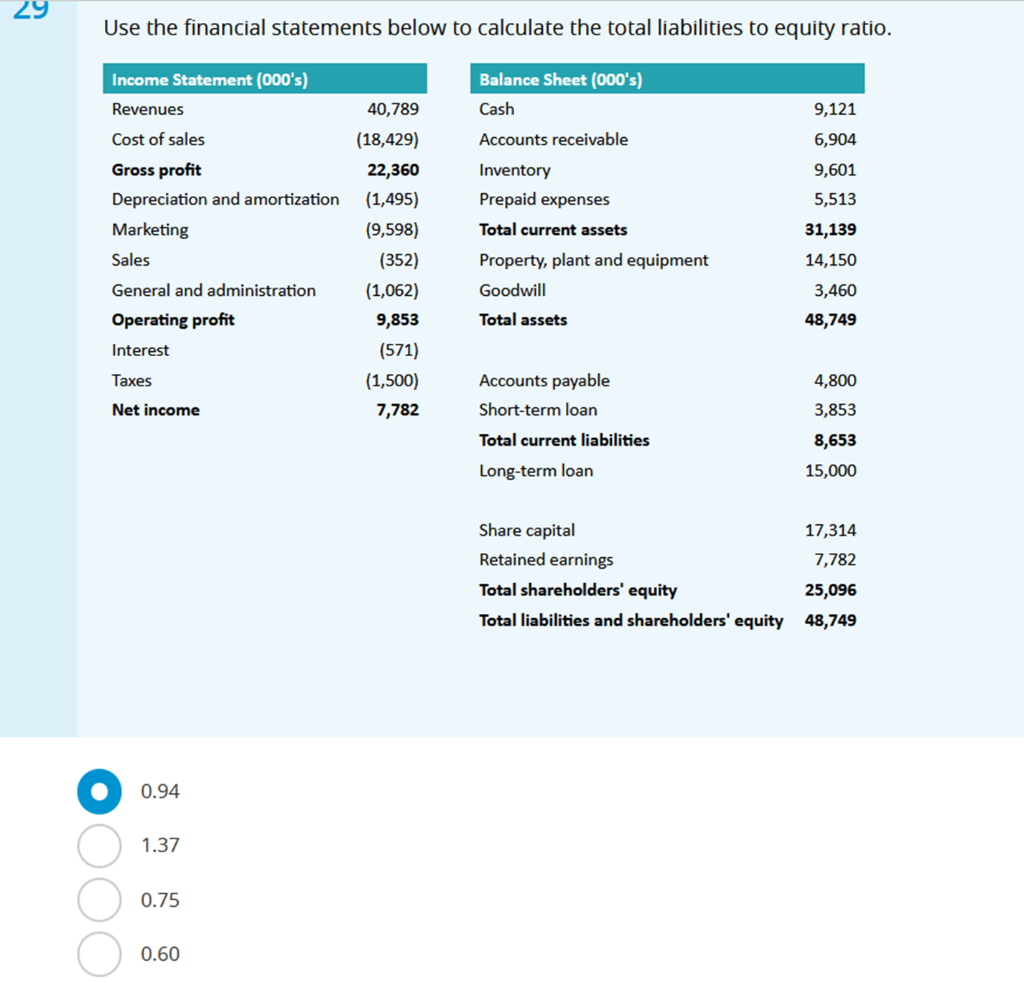 Solved 29 Use the financial statements below to calculate | Chegg.com