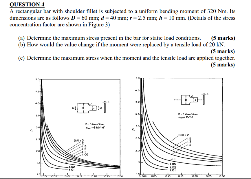 Solved A rectangular bar with shoulder fillet is subjected | Chegg.com