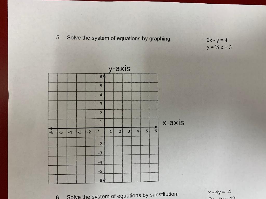 Solved 5. Solve the system of equations by graphing. 2x - y | Chegg.com