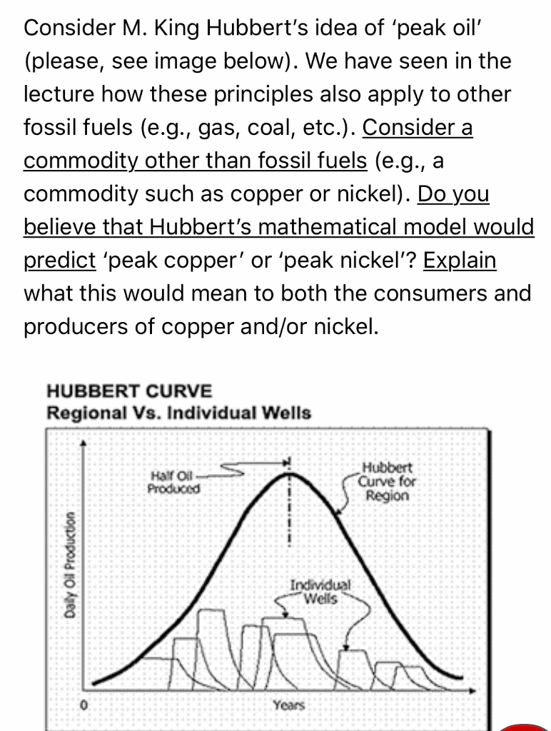 Solved Consider M. King Hubbert's idea of 'peak oil' | Chegg.com