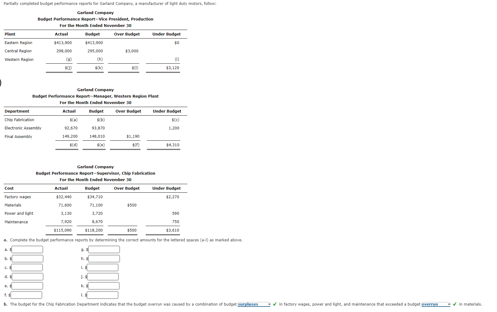Solved Partially completed budget performance reports for | Chegg.com