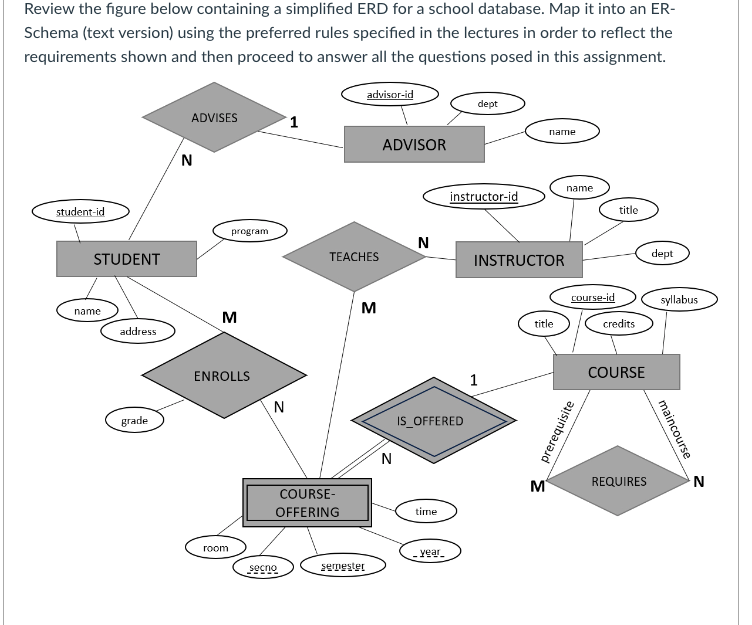 Solved Review the figure below containing a simplified ERD | Chegg.com
