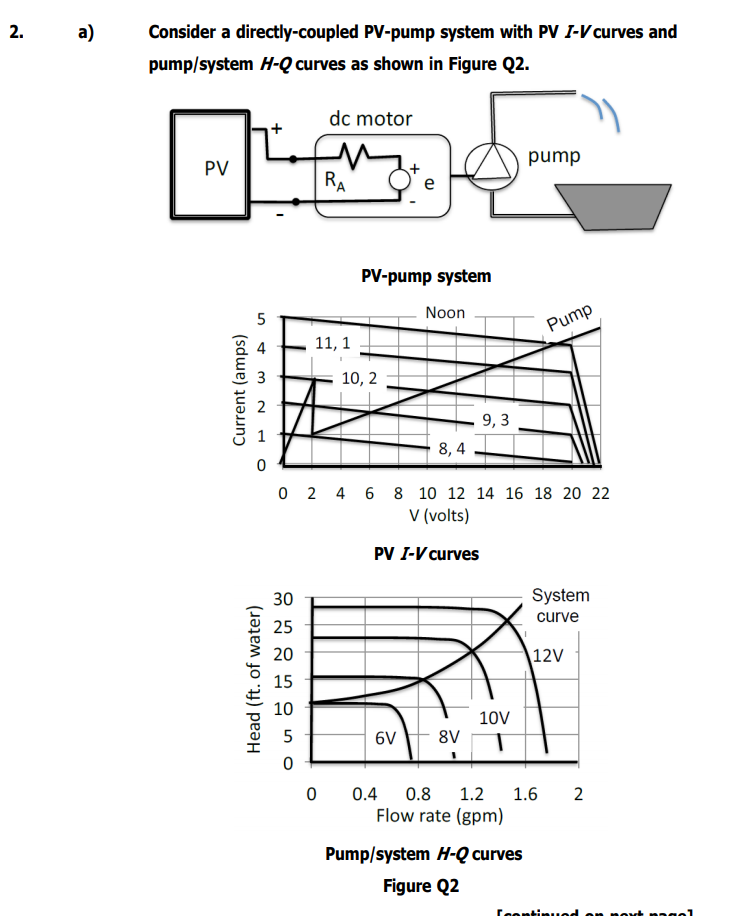 Solved 2. a) Consider a directly-coupled PV-pump system with | Chegg.com