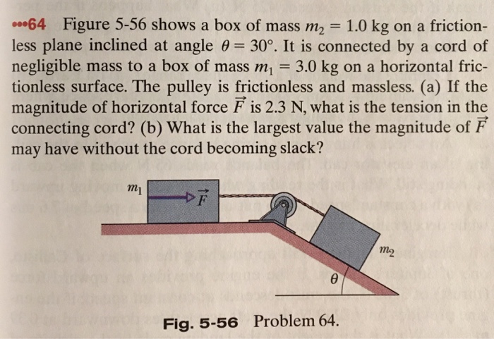 Solved 00-64 Figure 5-56 shows a box of mass m2 = 1.0 kg on | Chegg.com