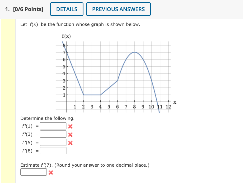 Solved Let f(x) be the function whose graph is shown below. | Chegg.com