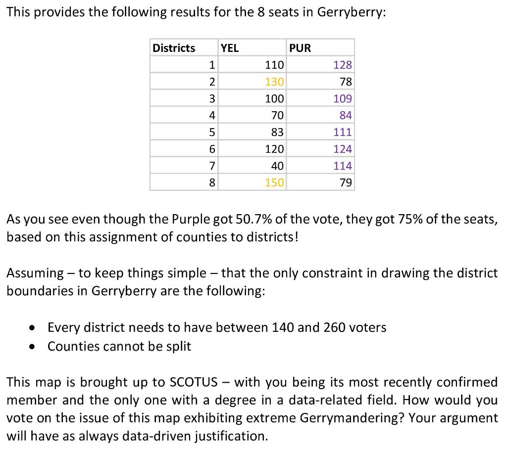 Solved Based on the following scenario, please develop the | Chegg.com