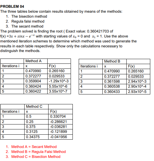 PROBLEM 04 The three tables below contain results | Chegg.com